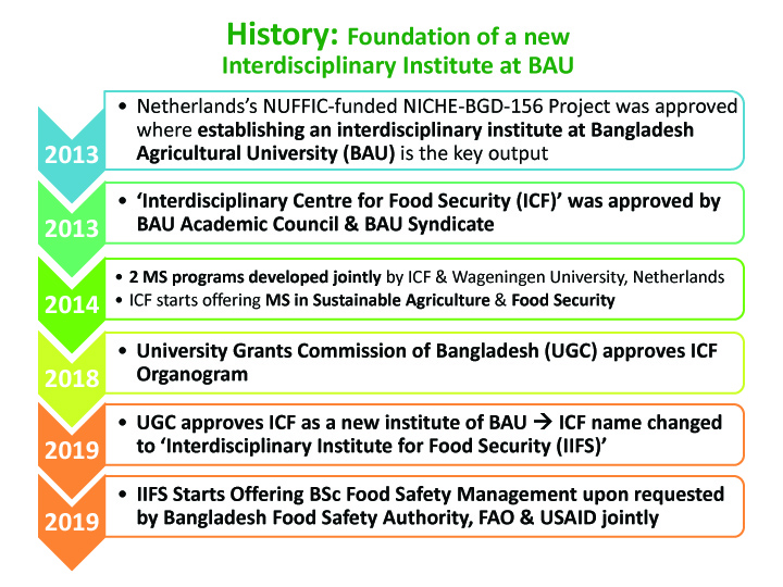 Bangladesh Agricultural University| Home