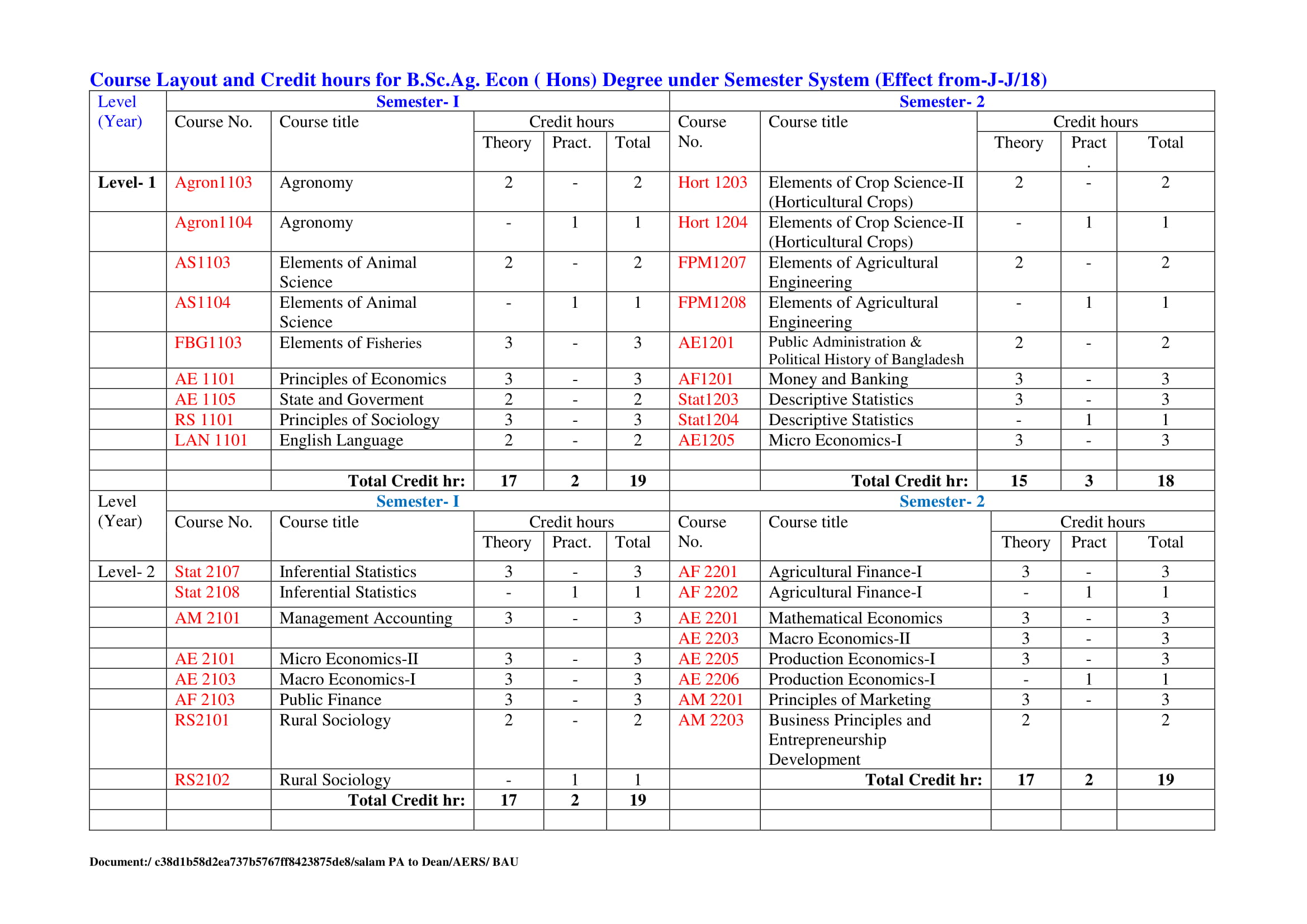 Bangladesh Agricultural University (BAU)